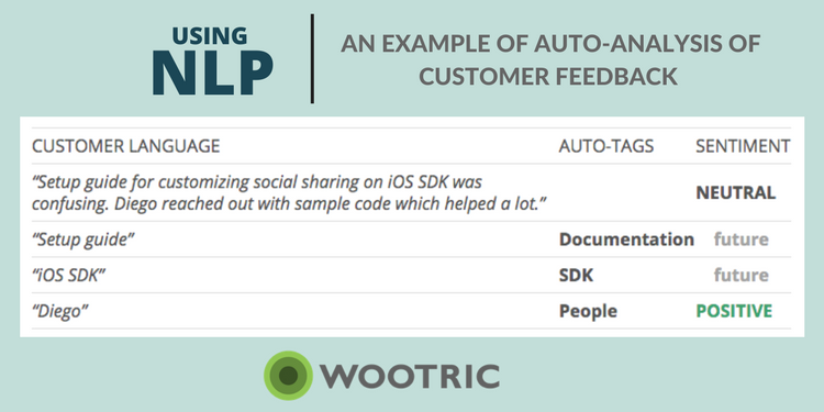 Auto Analyzing Sentiment In Survey Feedback Using Nlp How Do Customers